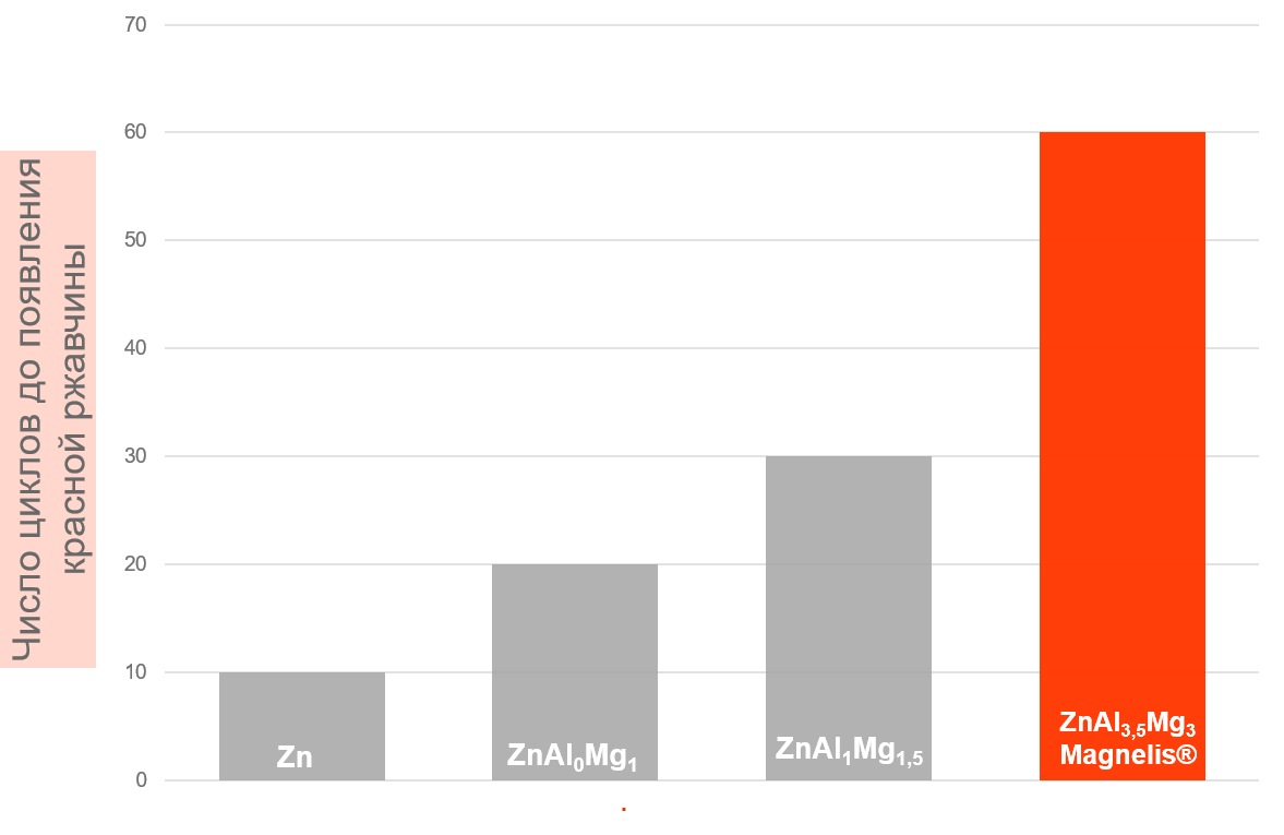 Плоский прокат по европейским стандартам - CCA - ArcelorMittal